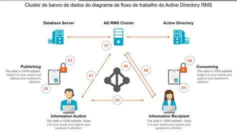 Os 7 Principais Modelos De Diagrama De Banco De Dados Com Exemplos E