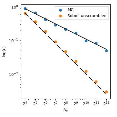 Statistics Scipy Stats SciPy V1 11 0 Dev0 1683 314e108 Manual