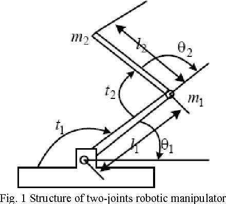 Figure From Robust Adaptive Control For Robotic Manipulator Based On