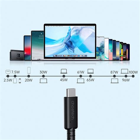 Choetech Xcc 1028 Usb C Kabel 100w 08m Usb Cusb C Sort 149 Dkk