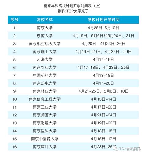 网传江苏省高校计划开学时间表，部分高校5月开学 高考直通车