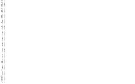 Solved For This Question We Will Use The Data In The Chegg