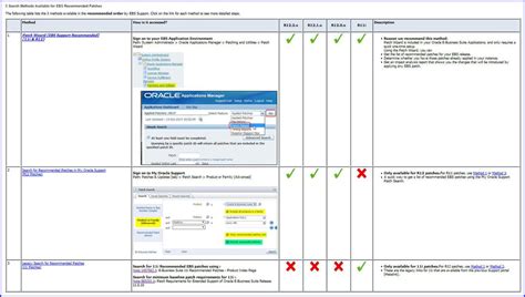 Oracle E Business Oracleebs Twitter
