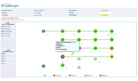 Opmanager Availability Performance Monitoring