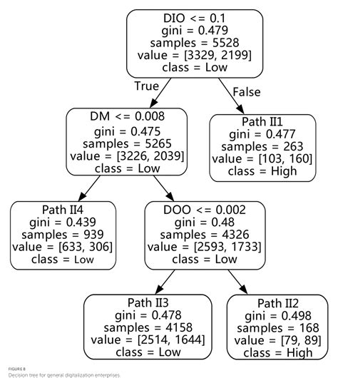 Figure 1 From Impact Of Enterprise Digitalization On Green Innovation Performance Under The