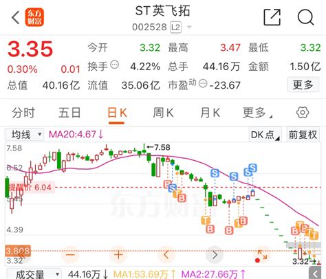 永不放弃st英飞拓002528股吧东方财富网股吧