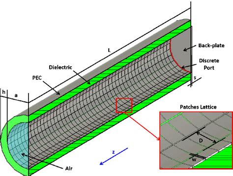 Figure 1 From Cylindrical Waveguides For Microwave Spoof Surface