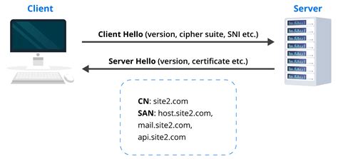 openshift route tutorial and examples
