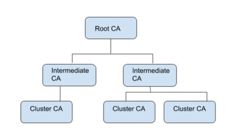 Full Text Search Indexing Best Practices By Use Case By Couchbase Couchbase Medium