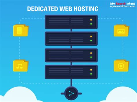 breaking down 6 types of web hosting and the perfect hosting plan for you
