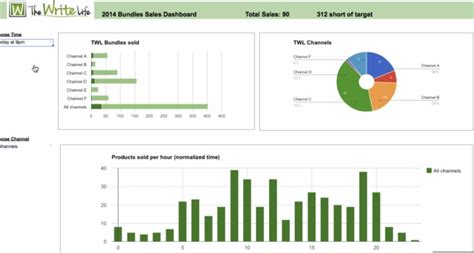 Create Dashboards And Reports For You By Karishmagwalani Fiverr