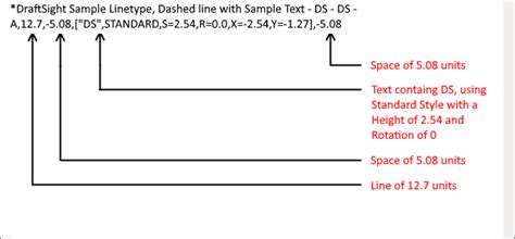 Explaining Linestyles In Draftsight Draftsight Blog Draftsight Blog