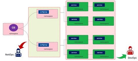 Hub模式发布 Cis C 在线文档