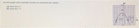 Solved Use The Graph Of The Quadratic Function I To Chegg