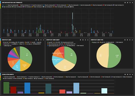 Parsing Amazon Cloudtrail Json Logs With A Customized Logstash Build