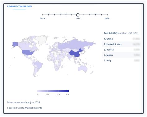Ice Cream Consumption Facts