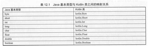 kotlin和java互相调用 一 简书