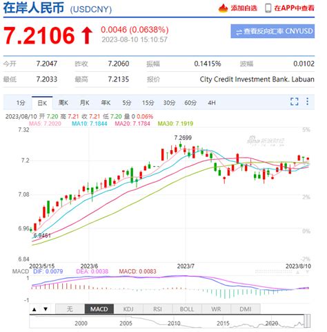 跨境漫谈欧美消费不振出口下降，东南亚出口增长却依旧稳健 知乎