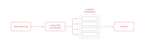 Using The Serverless Framework To Deploy Hybrid Serverlesscluster Workflows