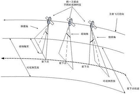 an algorithm for solving time dependent scheduling problems for imaging
