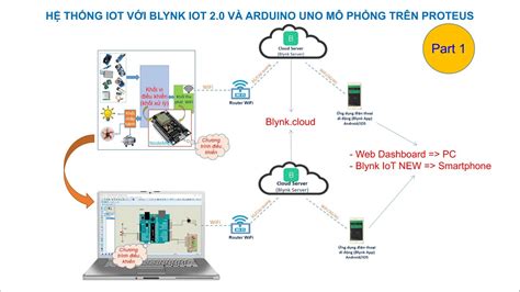Iot V Blynk Iot With Web Dashboard And Mobile Dashboard Part