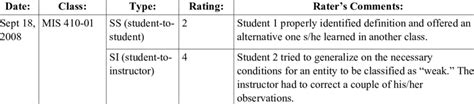 A Sample Class Observation Download Table