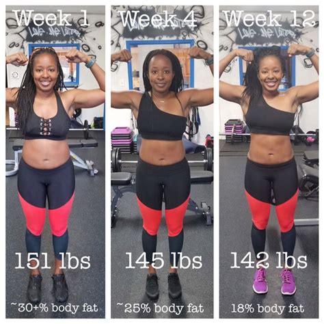 How To Lose Weight Faster Fatintroduction28
