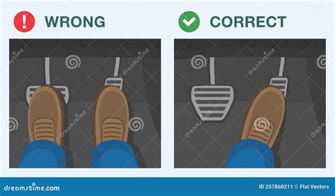 Correct And Wrong Foot Placement On Accelerator And Brake Pedals Using