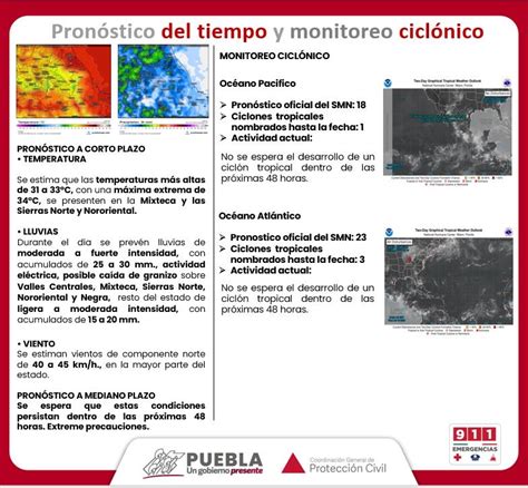 Lluvias De Moderada A Fuerte Intensidad Este Día Para Puebla
