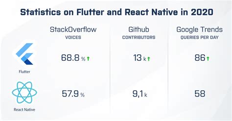 The Differences Between Flutter Vs React Native Images