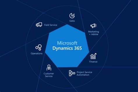 Microsoft Dynamics 365 Là Gì Tổng Hợp Những điều Cần Biết Naviworld