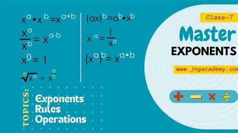 Exponents Class 7 Maths Chapter Notes Examples Rules And Problems Jng Academy