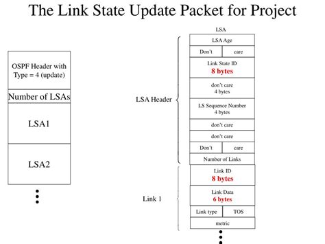 PPT OSPF Header PowerPoint Presentation Free Download ID