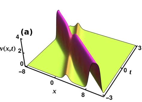 The Figure A Shows That An Elatic Collision Between A Table Top