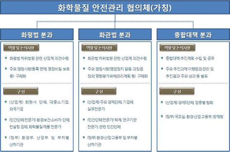 설명자료 화평법·화관법 주요내용 및 계획