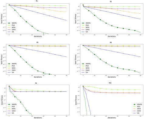 waterwheel plant algorithm a novel metaheuristic optimization method