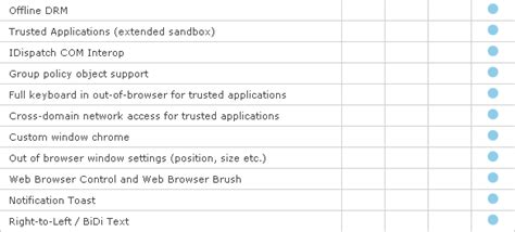 Webapplicationframeworksilverlight Quick Facts