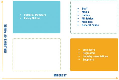 Nssf Stakeholder Engagement And Value Creation