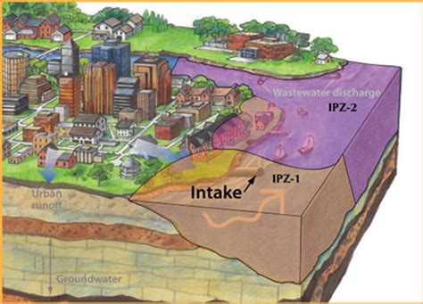 First Nations On Reserve Source Water Protection Plan