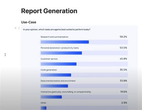 Abdul Qadar On Linkedin Ai Automation Langgraph Crewai Generativeai