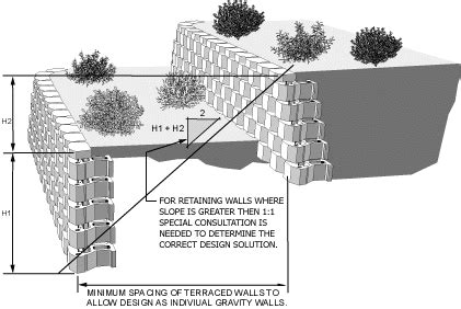 Terraced Retaining Wall Design 3 Retaining Wall Designs That Will