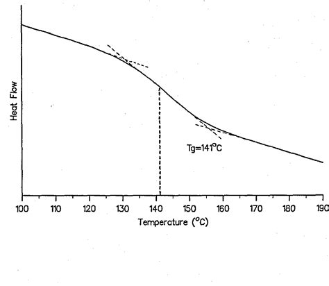 Figure 2 5 From Coated Fibre Composites Using Rubbery And Ductile Fibre