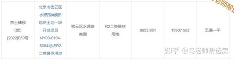 北京土拍 2022年三批次土拍预公告之亦庄0033和大兴6013地块！（第11篇） 知乎
