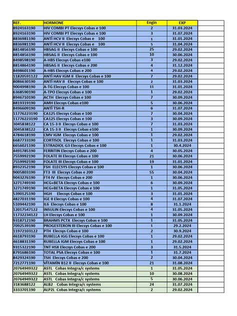 Roche Liva Ready Reagent Bechamn Sysmex Pdf Organic Compounds Hormone