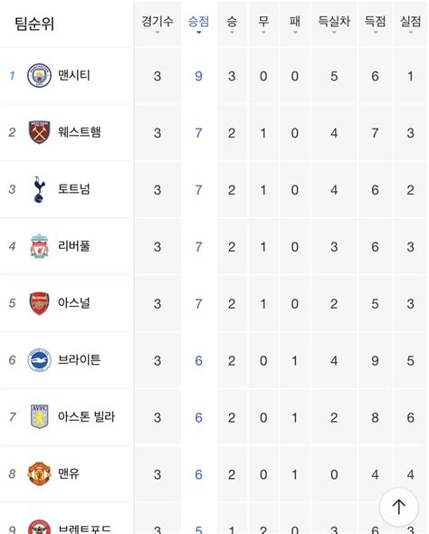 속보 리버풀 드디어 해외축구 에펨코리아