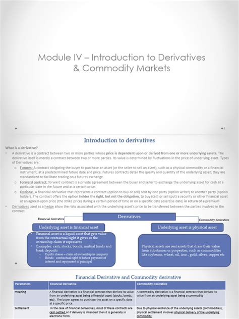 Module 4 Introduction To Derivatives And Commodity Markets Final