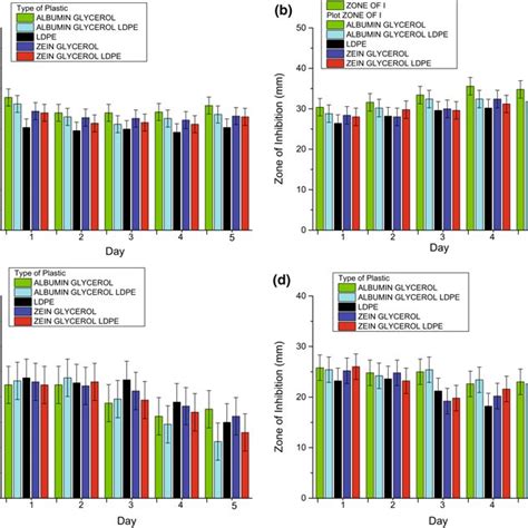 Calibration Curves Of Ampicillin And Ciprofloxacin Download Scientific Diagram