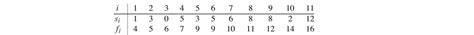 Introduction To Algorithm Greedy Algorithm Birkhoff Tech Blog