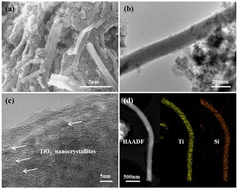 Nanomaterials Free Full Text Integrating Tio2 Sio2 Into Electrospun