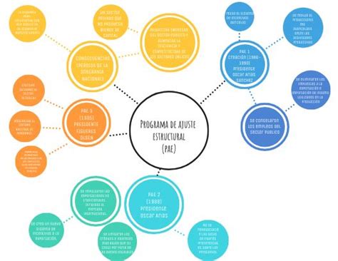 Light Colorful Simple Mind Map Simple Mind Map Simple Minds Mind Map
